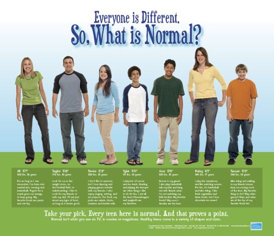 What Is “Normal”? – The Rational Ram