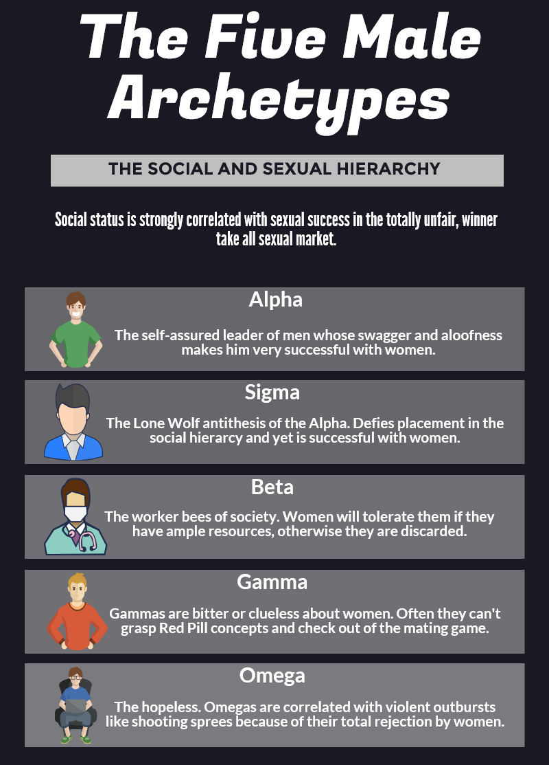 The Five Male Archetypes… – The Rational Ram